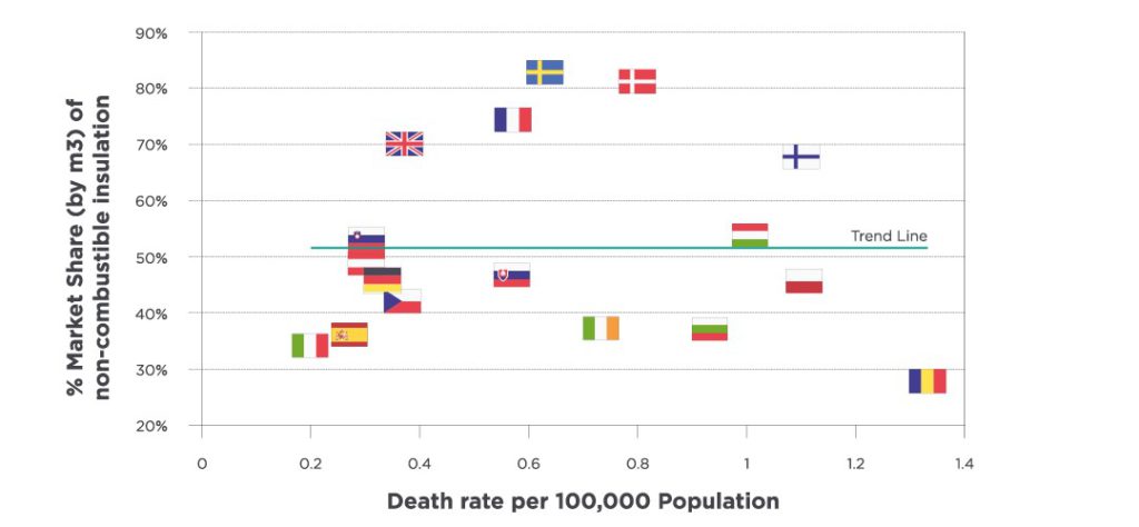 Fire Safety Statistics - Modern Building Alliance