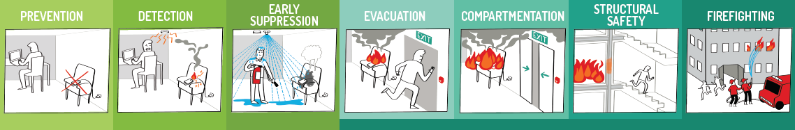 Proposed Regulatory Framework for fire safe buildings - Modern Building ...